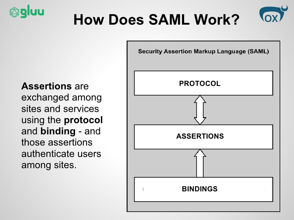 Overview Of Saml 2 0 Single Sign On Authentication With Coding Example ...