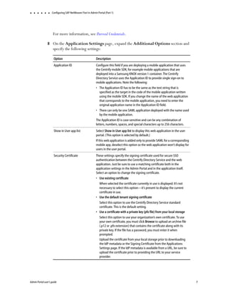 Saml sap netweaver_fiori | PDF