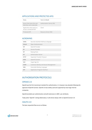 SAML VS OAuth 2.0 VS OpenID Connect | PDF