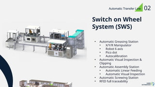 SAMM Test & Automation company presentation 2025 | PPTX