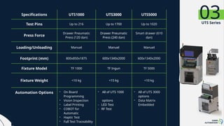 SAMM Test & Automation company presentation 2025 | PPTX
