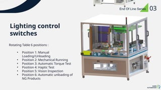 SAMM Test & Automation company presentation 2025 | PPTX