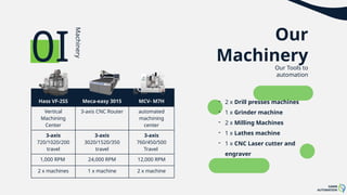 SAMM Test & Automation company presentation 2025 | PPTX
