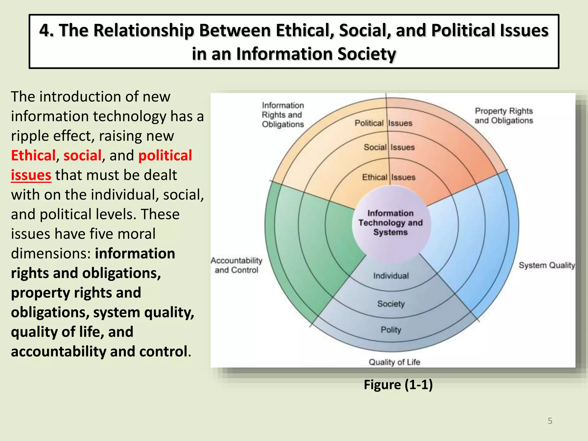 Chapter 4 Ethical and Social Issues in Information Systems | PPTX