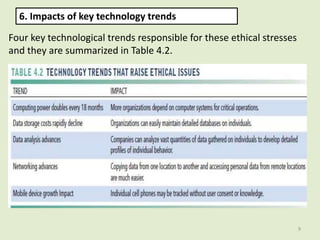 Chapter 4 Ethical and Social Issues in Information Systems | PPTX
