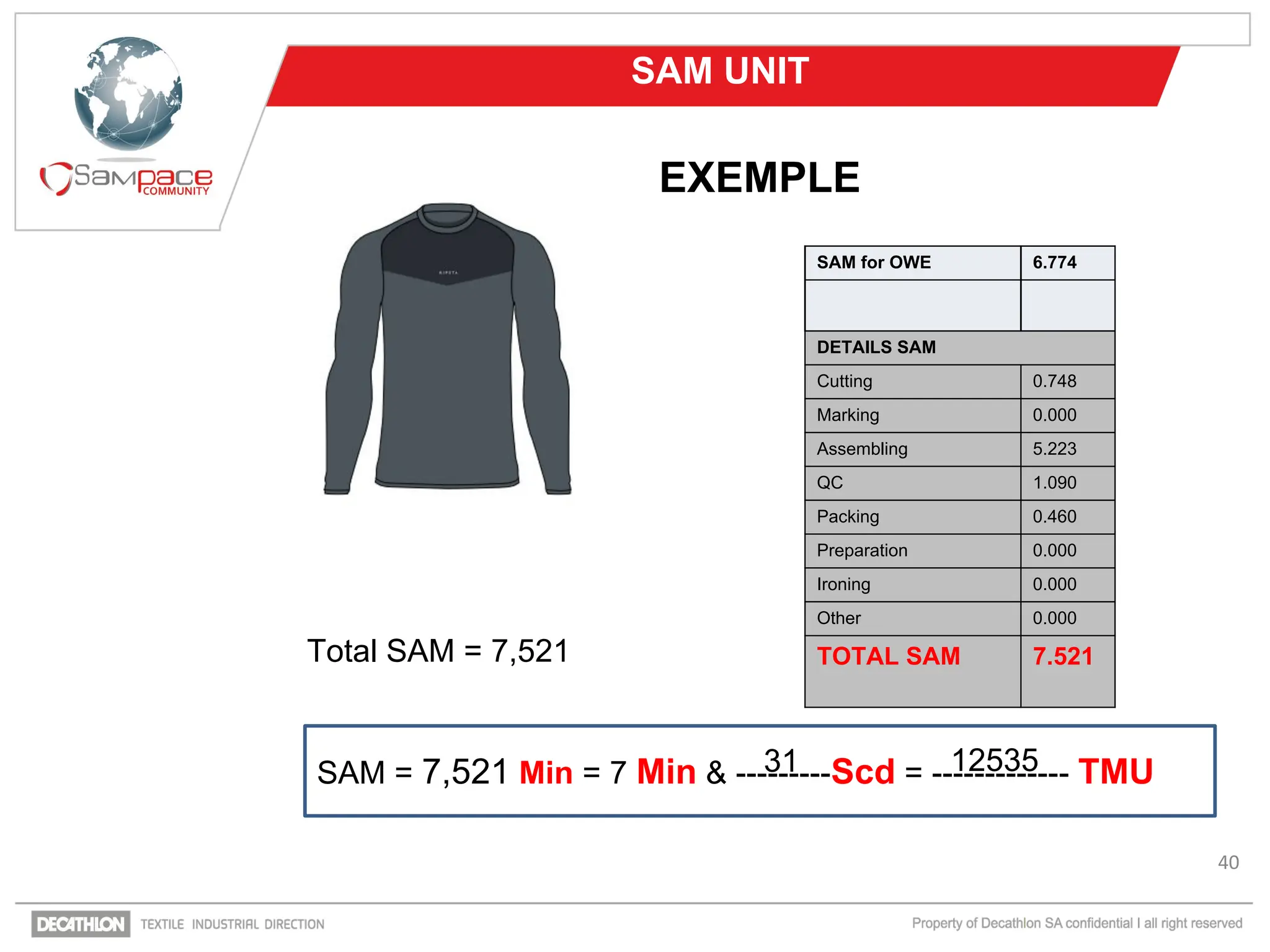 SAM_METHOD 1 _Training Presentation .pptx.pdf