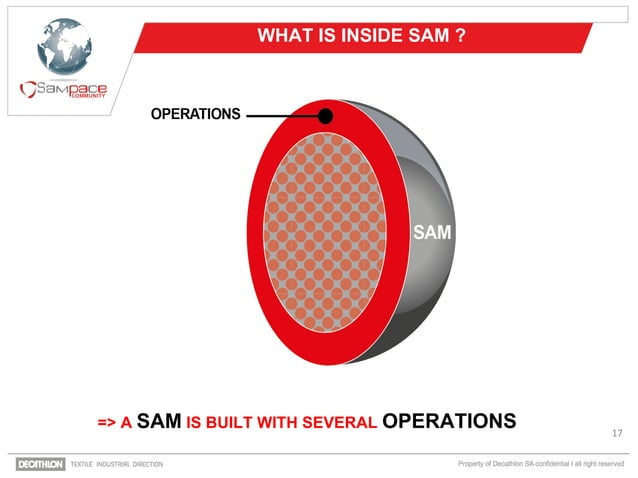 SAM_METHOD 1 _Training Presentation .pptx.pdf