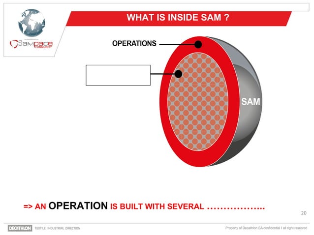 SAM_METHOD 1 _Training Presentation .pptx.pdf
