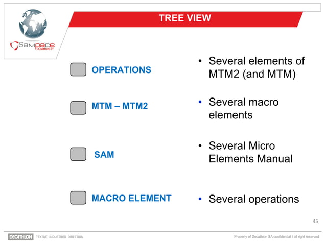 SAM_METHOD 1 _Training Presentation .pptx.pdf