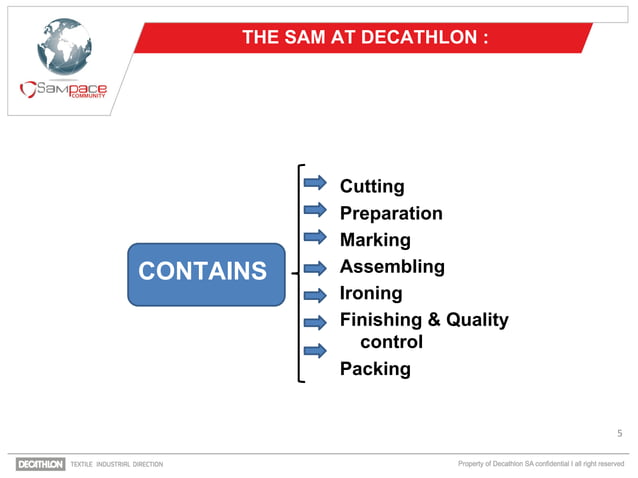 SAM_METHOD 1 _Training Presentation .pptx.pdf