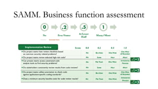 Pavlo Radchuk - OWASP SAMM: Understanding Agile in Security | PPT