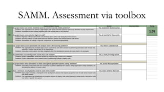 Pavlo Radchuk - OWASP SAMM: Understanding Agile in Security | PPT