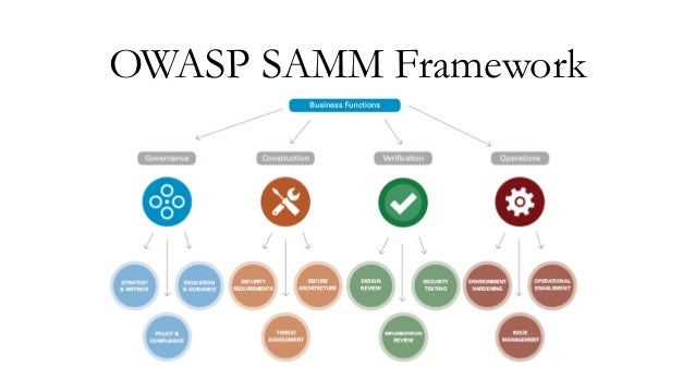 Pavlo Radchuk - OWASP SAMM: Understanding Agile in Security