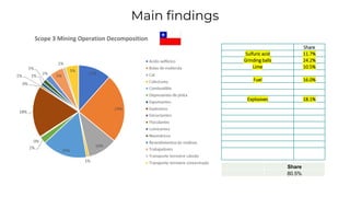 SAMMI (Cluster Minero Andino) - Managing Scope 3 Emissions in Mining ...