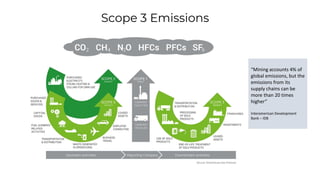 SAMMI (Cluster Minero Andino) - Managing Scope 3 Emissions in Mining