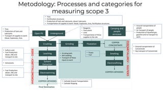 SAMMI (Cluster Minero Andino) - Managing Scope 3 Emissions in Mining ...
