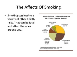 Smoking | PPTX
