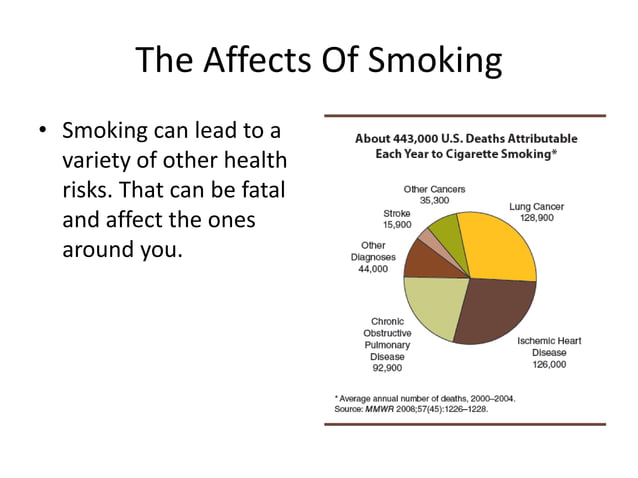 Smoking | PPT