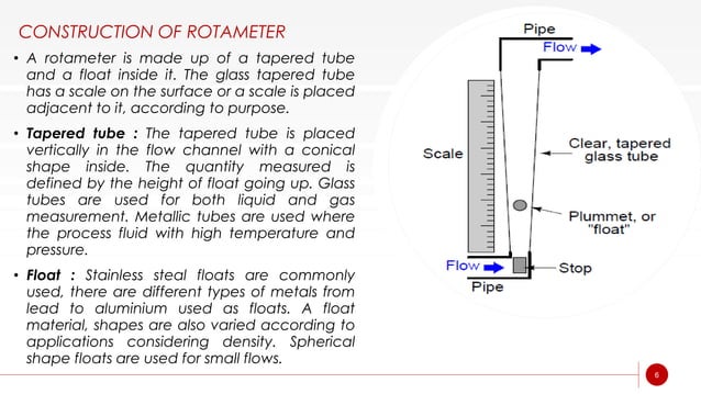 ROTAMETER: ITS CONSTRUCTION AND WORKING | PDF