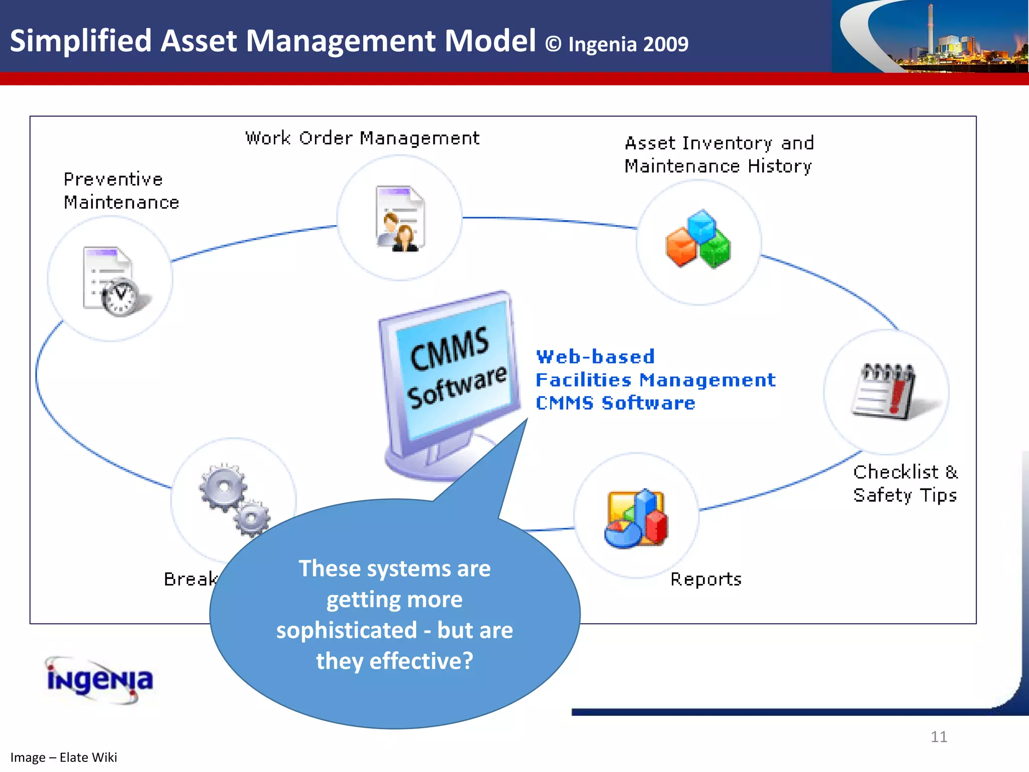 Samm presentation full | PDF