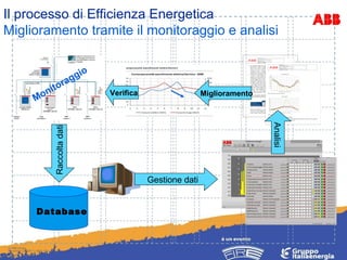 Sammy Saba ABB | PPT