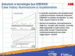 Sammy Saba ABB | PPT