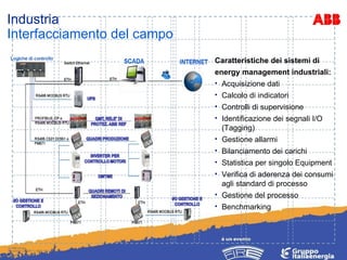 Sammy Saba ABB | PPT