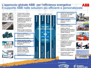 Sammy Saba ABB | PPT