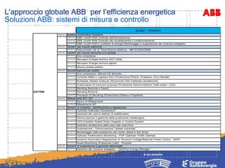 Sammy Saba ABB | PPT