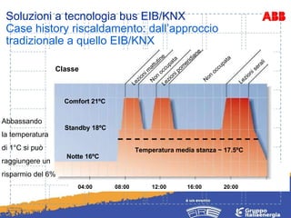 Sammy Saba ABB | PPT
