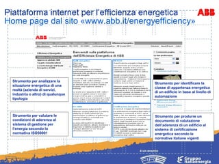 Sammy Saba ABB | PPT