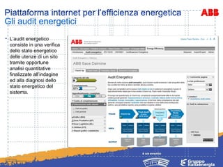 Sammy Saba ABB | PPT