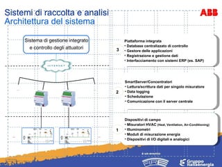 Sammy Saba ABB | PPT