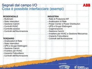 Sammy Saba ABB | PPT