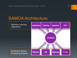 SAMOA: A Platform for Mining Big Data Streams (Apache BigData Europe 2015) | PPT