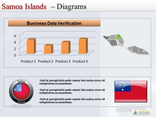 Presentation Slides For Samoa | PPTX