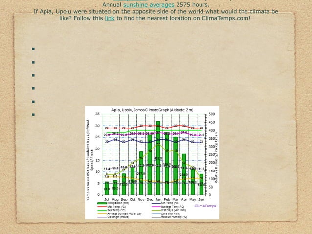 Samoan holiday | PPT