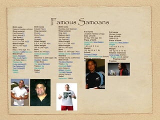 Samoan holiday | PPT