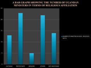Samobig | PPTX | Christianity | Religion & Spirituality