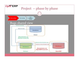 OpenERP - Project Methodology | PDF