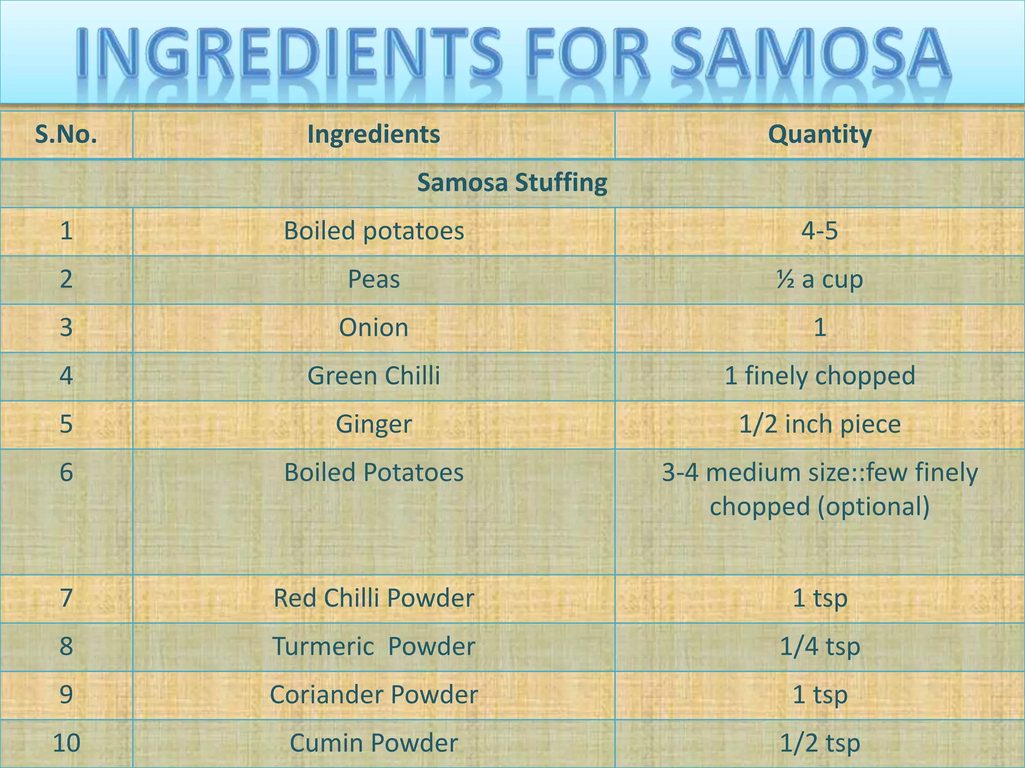 Samosa an irresistable snack | PPTX