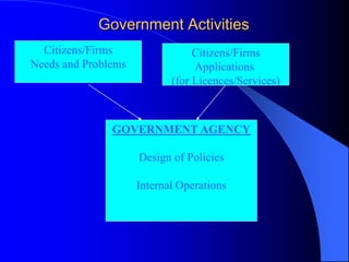 Electronic Open and Collaborative Governance - An Overview | PPTX ...