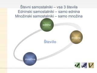 Samostalnik | PPT