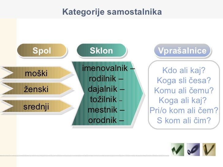 Samostalnik