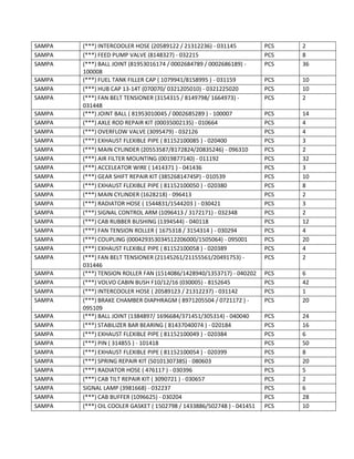 Sampa - Automechanika Clearance Offer - Germangulf.com