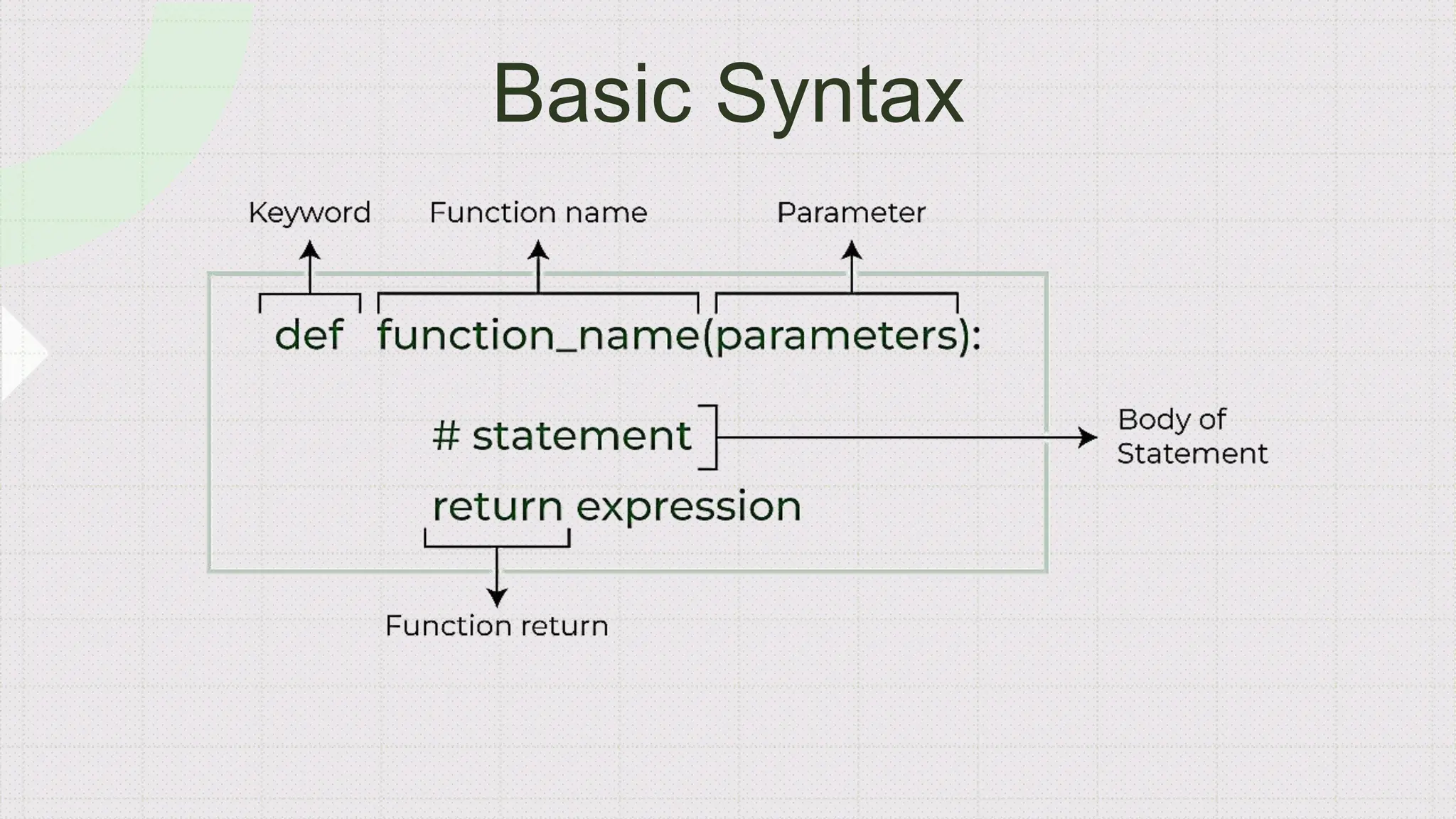 Python Functions Pptx Programming Languages Computing