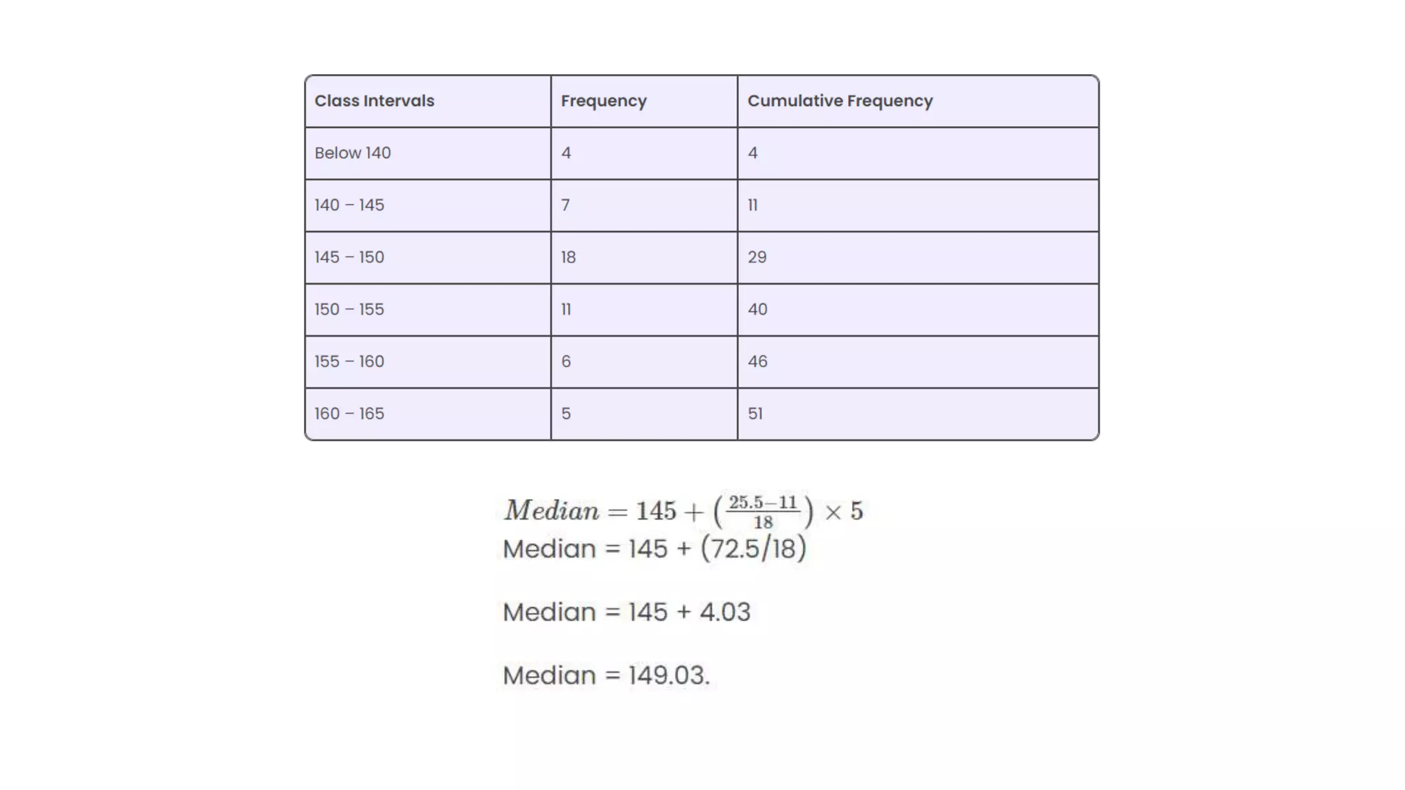 Central Tendency - Mean, Median and Mode | PPTX
