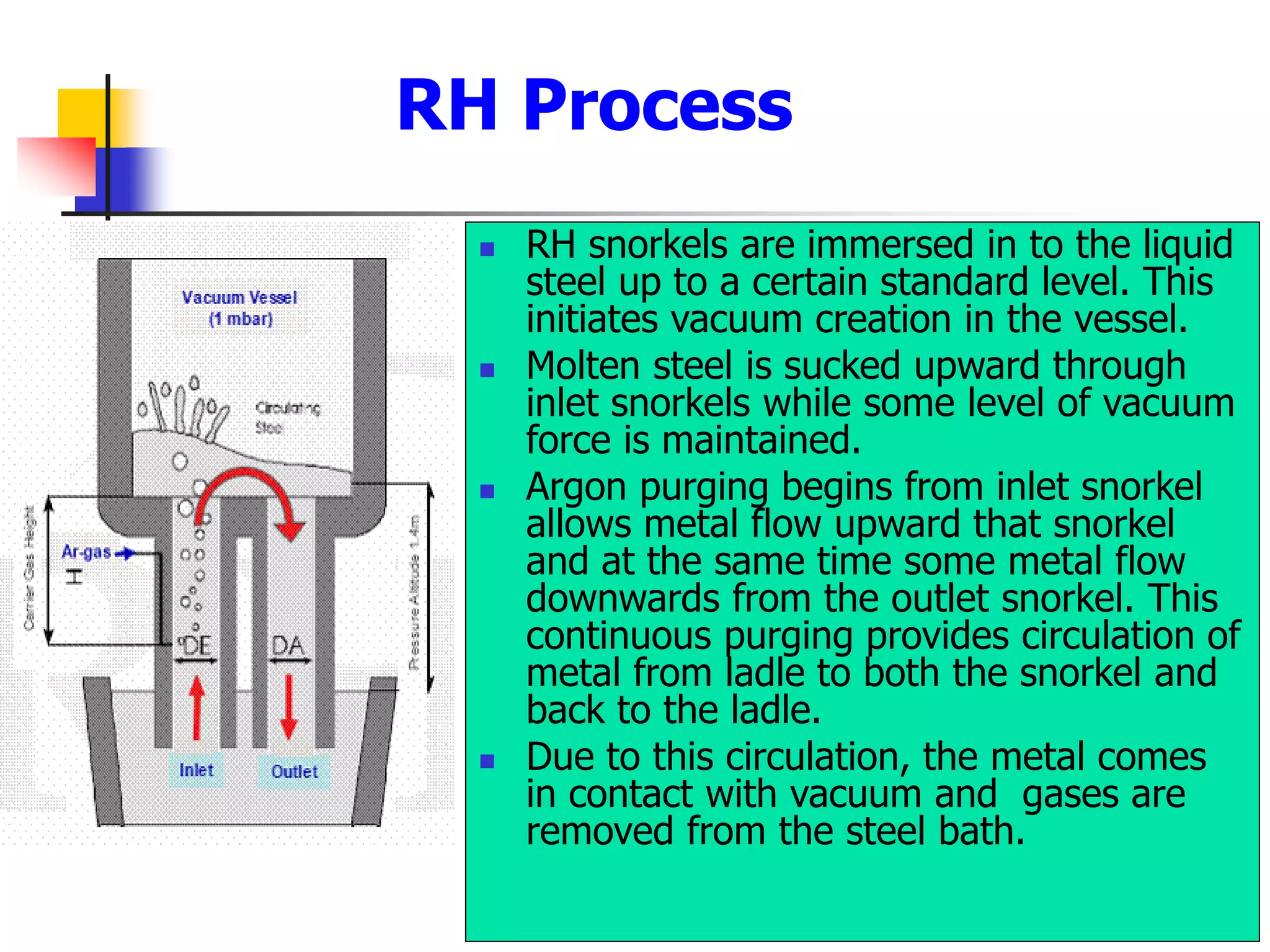 Refractories and Operation of RH and RH-OB Process | PPTX