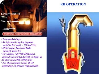 Refractories and Operation of RH and RH-OB Process | PPTX