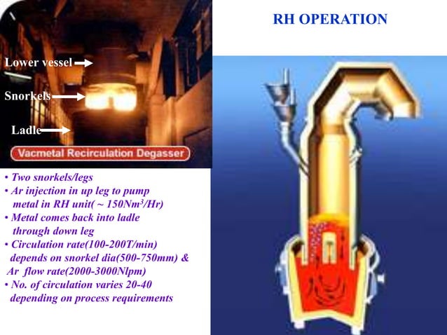 Refractories and Operation of RH and RH-OB Process | PPTX
